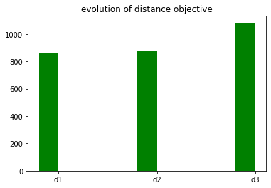 Objects in boxes — DOcplex.MP: Mathematical Programming Modeling for Python V2.20 documentation