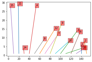 Objects in boxes — DOcplex.MP: Mathematical Programming Modeling for Python V2.22 documentation