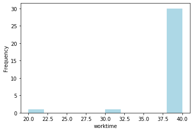 The Nurse Assignment Problem — DOcplex.MP: Mathematical Programming Modeling for Python V2.20 ...