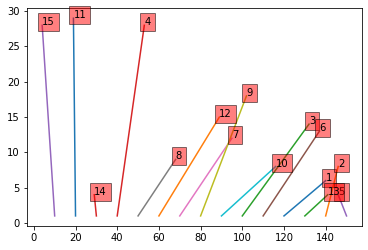 Objects in boxes — DOcplex.MP: Mathematical Programming Modeling for Python V2.22 documentation