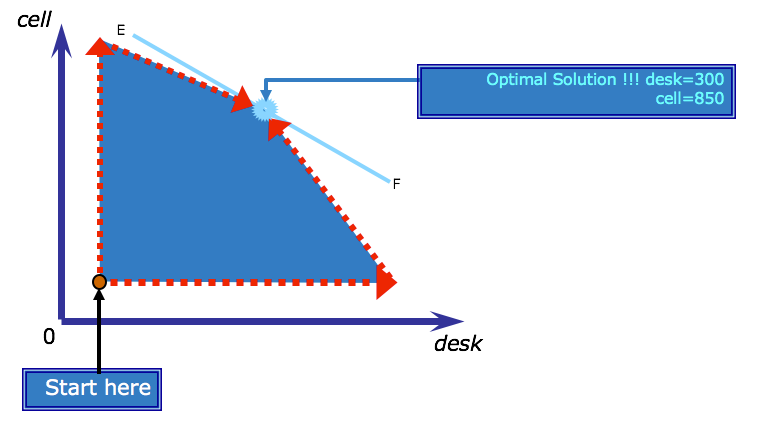 Linearprogramming 2390